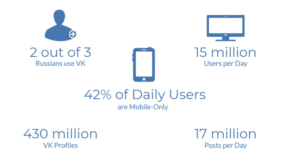 Meet Vkontakte: Russia’s biggest social network - Locaria